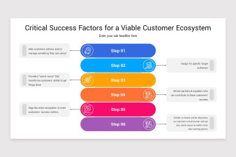 Customer Ecosystem Models PowerPoint Template | Nulivo Market