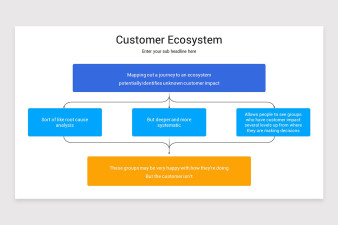 Customer Ecosystem Models PowerPoint Template | Nulivo Market