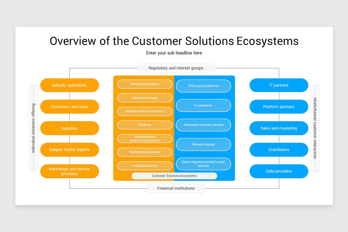 Customer Ecosystem Models Google Slides Template | Nulivo Market
