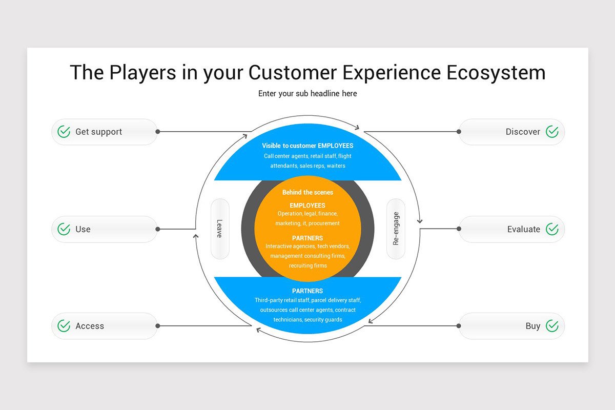 Customer Ecosystem Models Google Slides Template | Nulivo Market