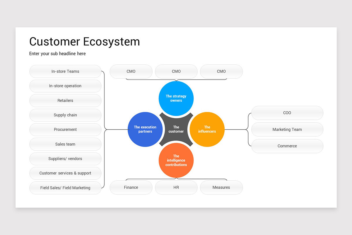 Customer Ecosystem Models Google Slides Template | Nulivo Market