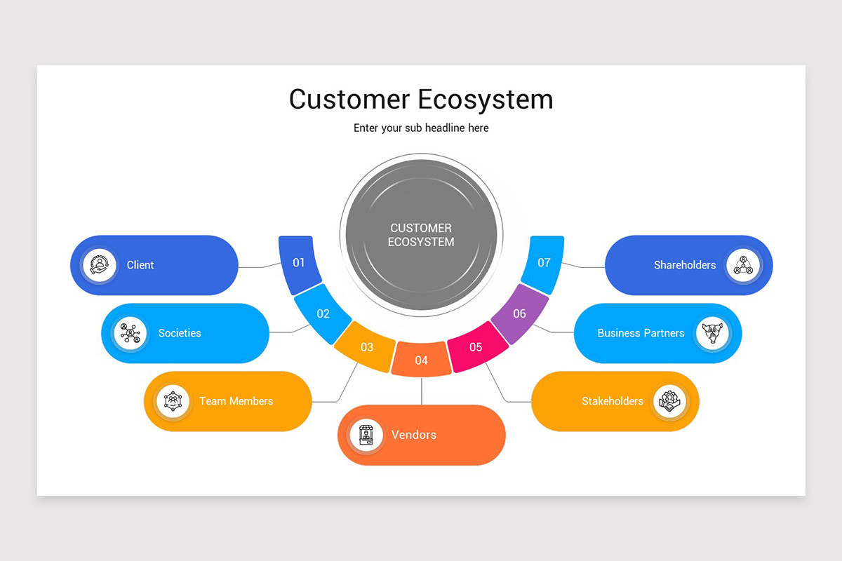 Customer Ecosystem Models Google Slides Template | Nulivo Market