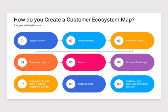 Customer Ecosystem Models Google Slides Template | Nulivo Market