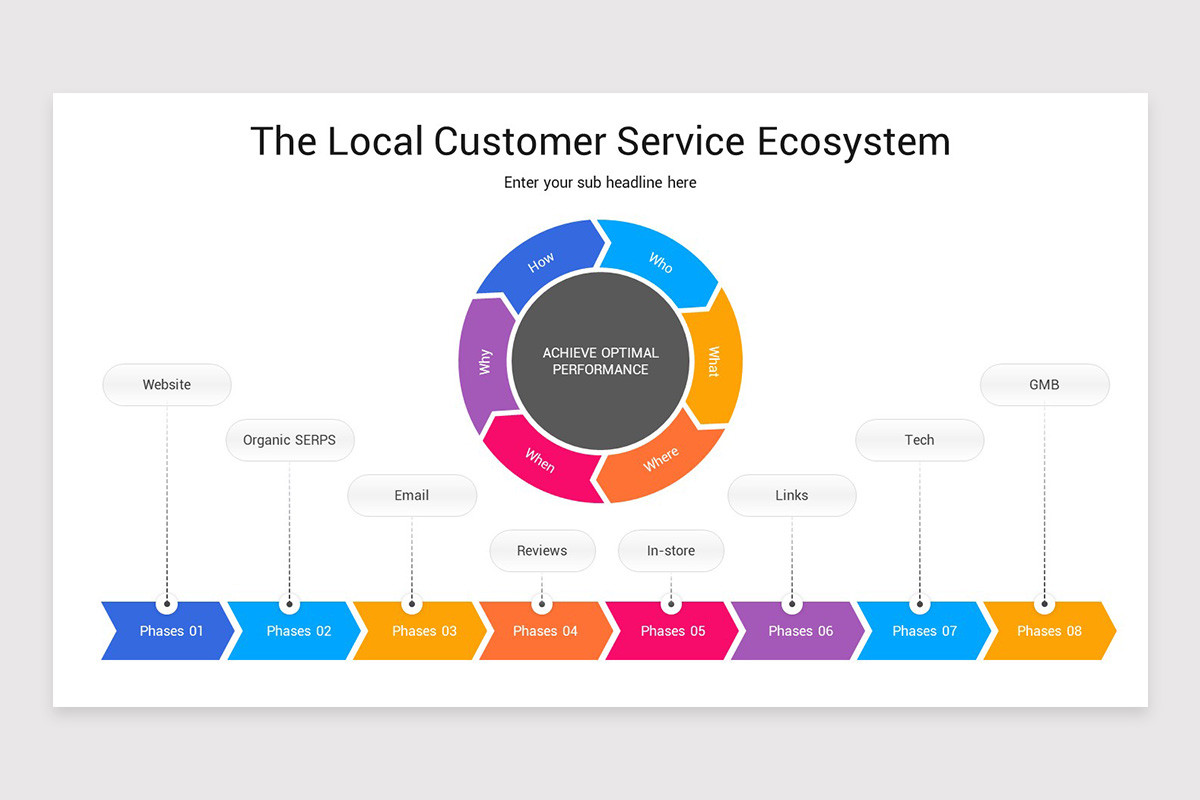 Customer Ecosystem Models Keynote Template | Nulivo Market