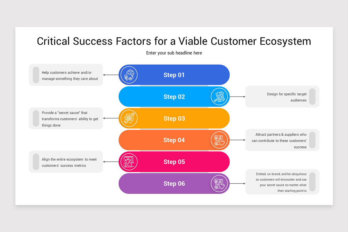 Customer Ecosystem Models Keynote Template | Nulivo Market