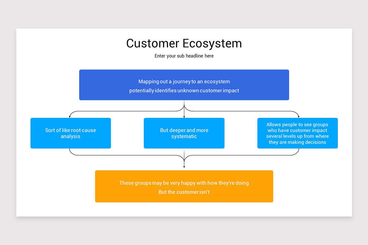 Customer Ecosystem Models Keynote Template | Nulivo Market
