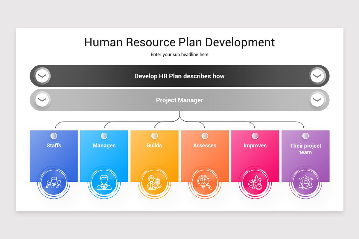 HR Plan Development PowerPoint Template | Nulivo Market