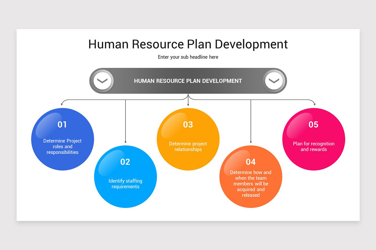 HR Plan Development PowerPoint Template | Nulivo Market