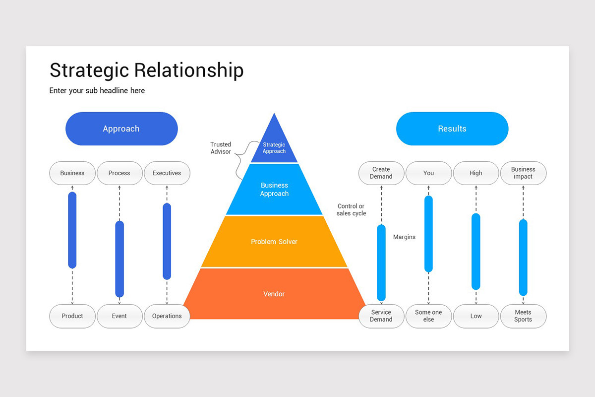 Strategic Relationship Presentation PowerPoint Template | Nulivo Market