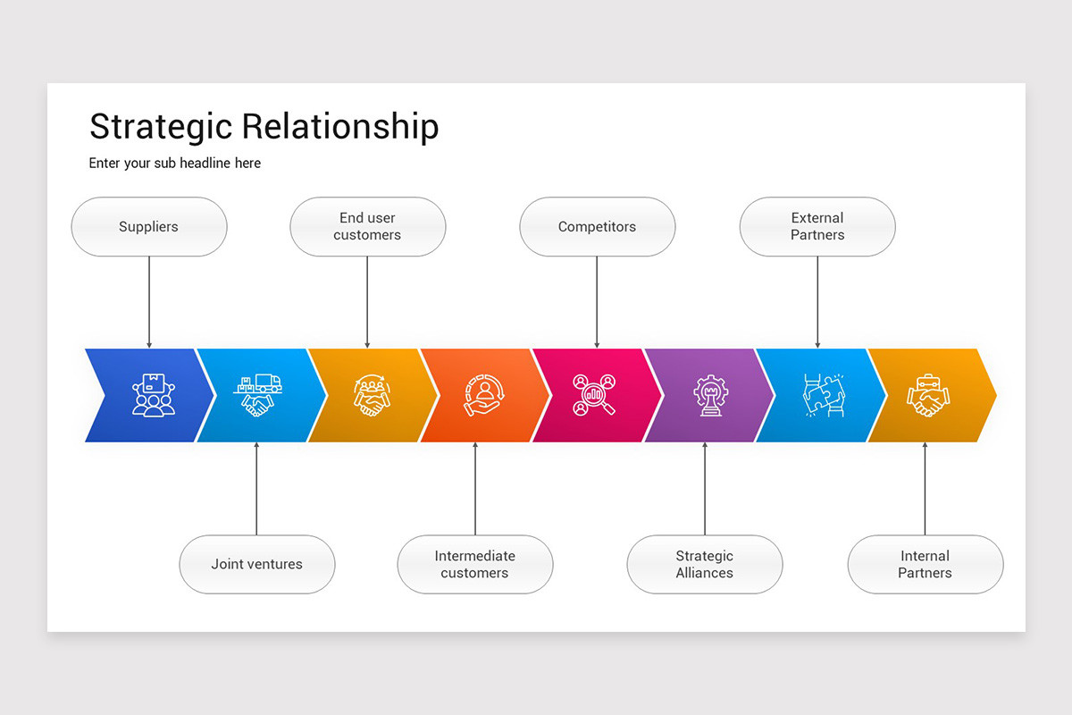 Strategic Relationship Presentation PowerPoint Template | Nulivo Market