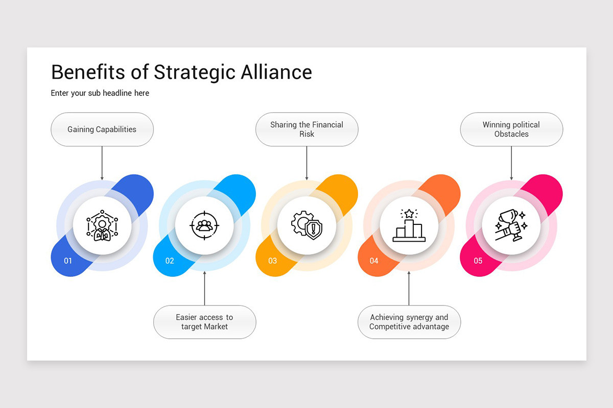 Strategic Relationship Presentation PowerPoint Template | Nulivo Market