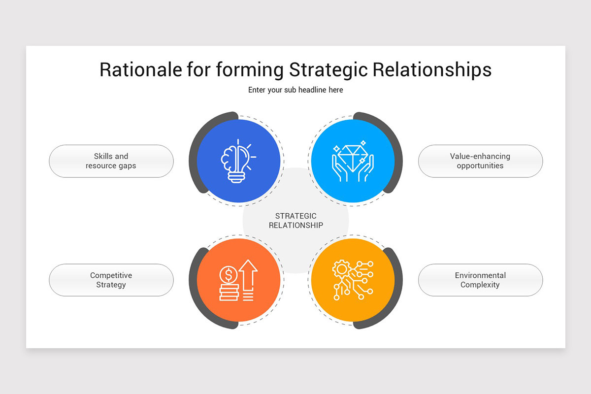 Strategic Relationship Presentation PowerPoint Template | Nulivo Market