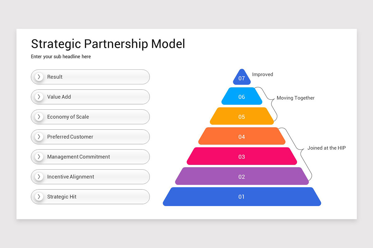 Strategic Relationship Presentation PowerPoint Template | Nulivo Market