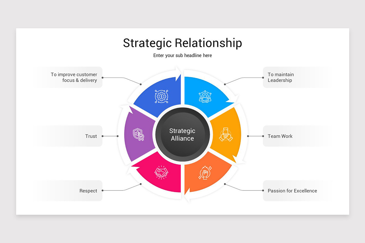 Strategic Relationship Presentation Keynote Template | Nulivo Market