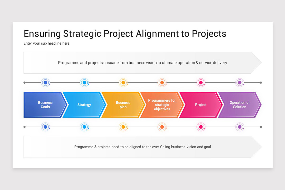 Strategic Project Management PowerPoint Template | Nulivo Market