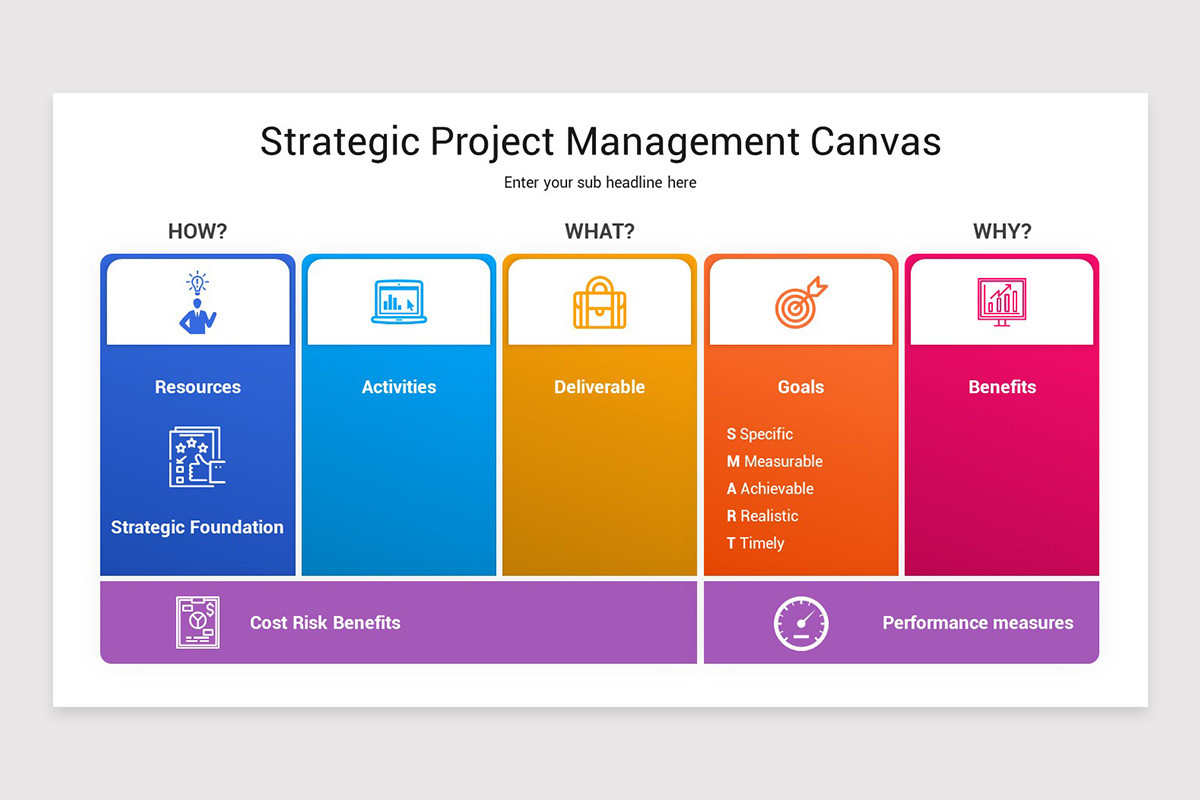 Strategic Project Management PowerPoint Template | Nulivo Market