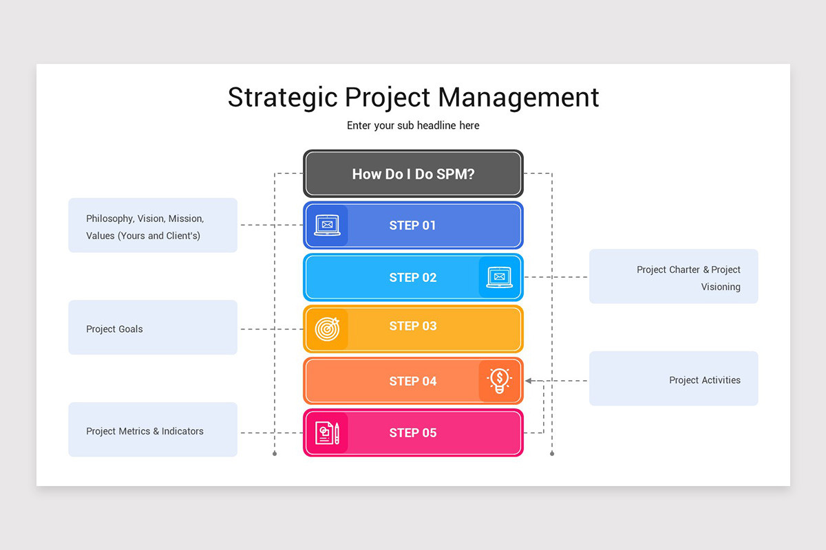 Strategic Project Management PowerPoint Template | Nulivo Market