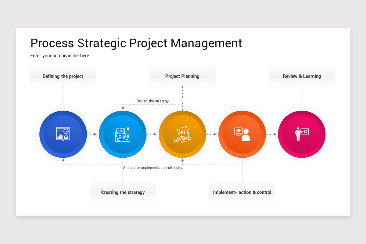 Strategic Project Management PowerPoint Template | Nulivo Market