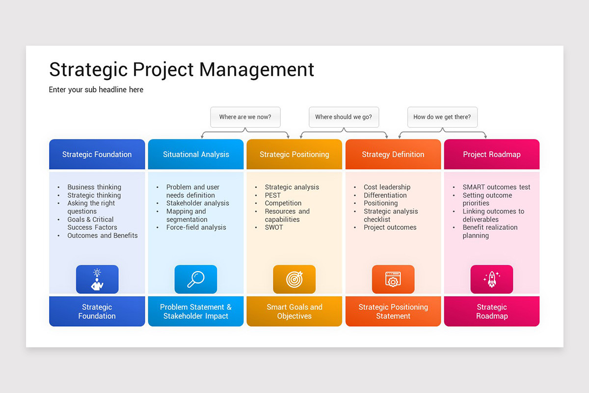 Strategic Project Management PowerPoint Template | Nulivo Market