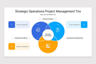 Strategic Project Management PowerPoint Template | Nulivo Market