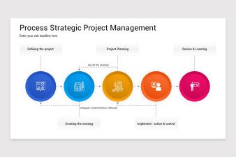 Strategic Project Management PowerPoint Template | Nulivo Market