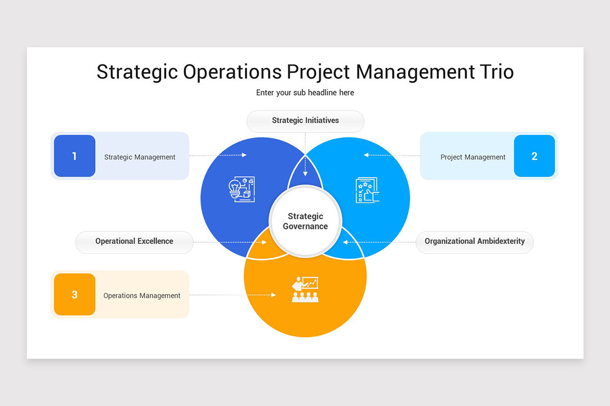 Strategic Project Management Google Slides Template | Nulivo Market