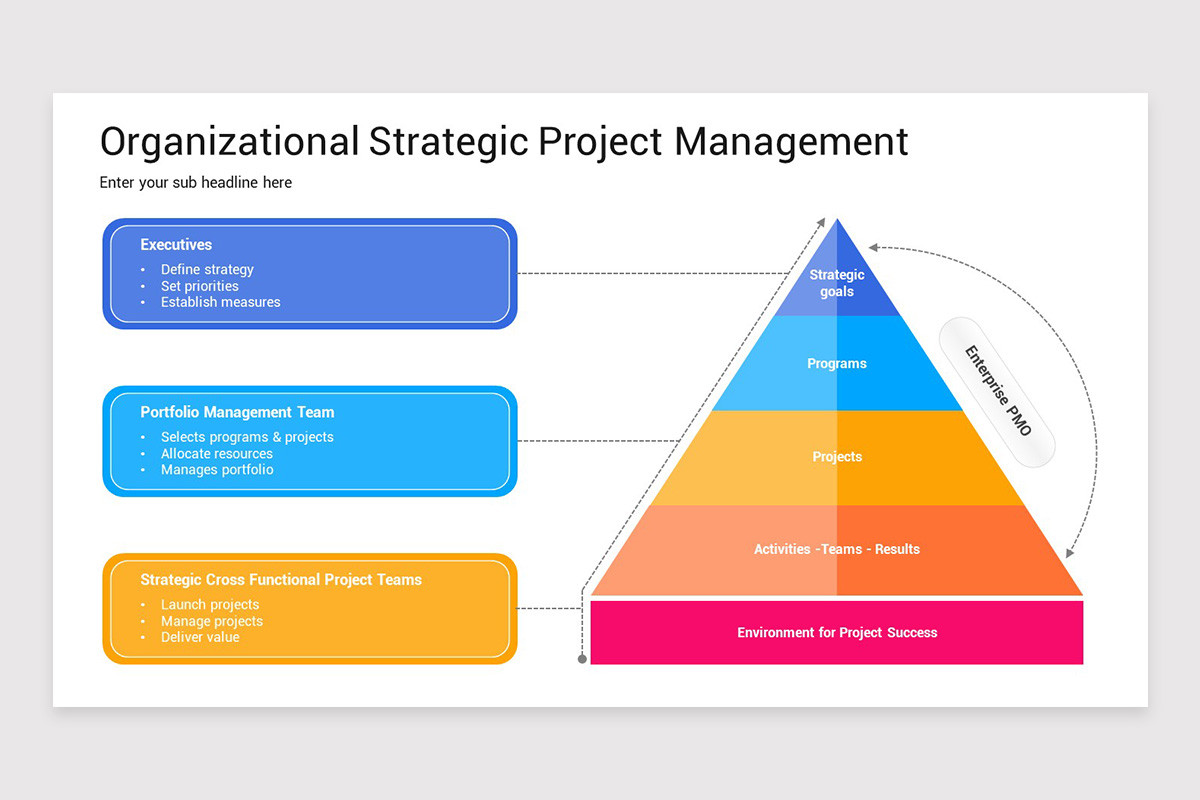 Strategic Project Management Google Slides Template | Nulivo Market
