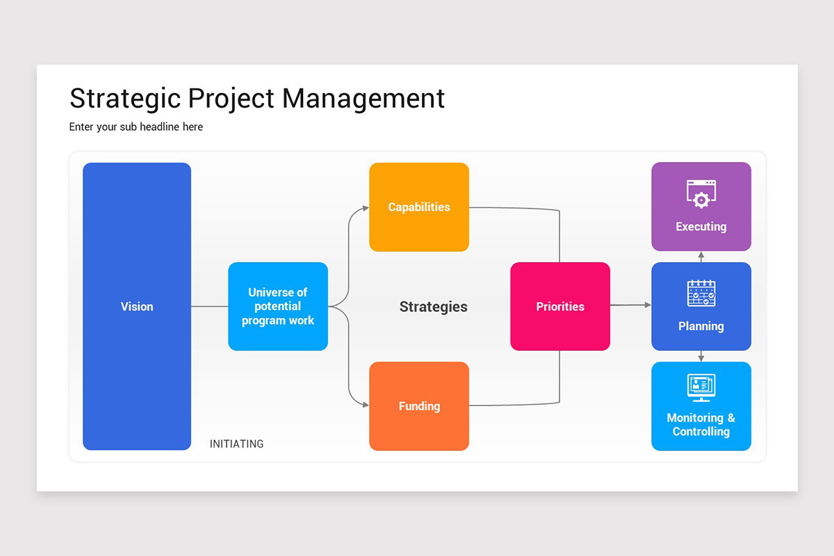 Strategic Project Management Google Slides Template | Nulivo Market