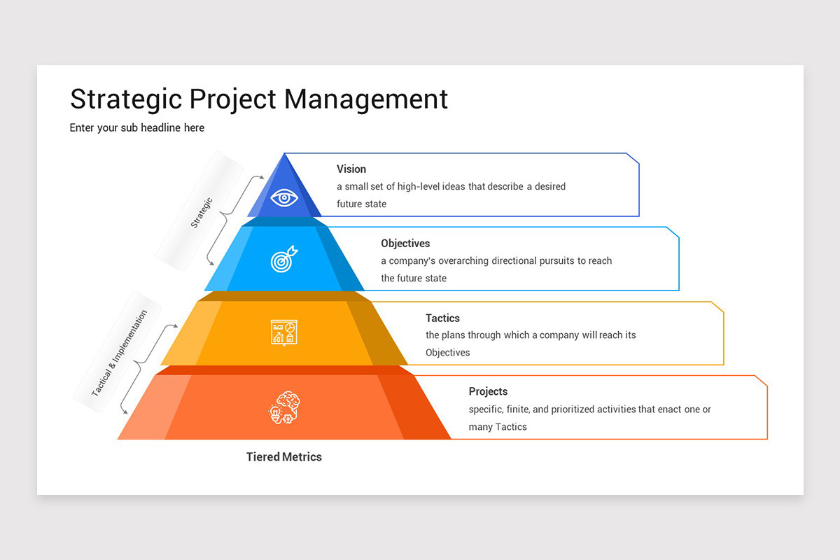 Strategic Project Management Keynote Template | Nulivo Market