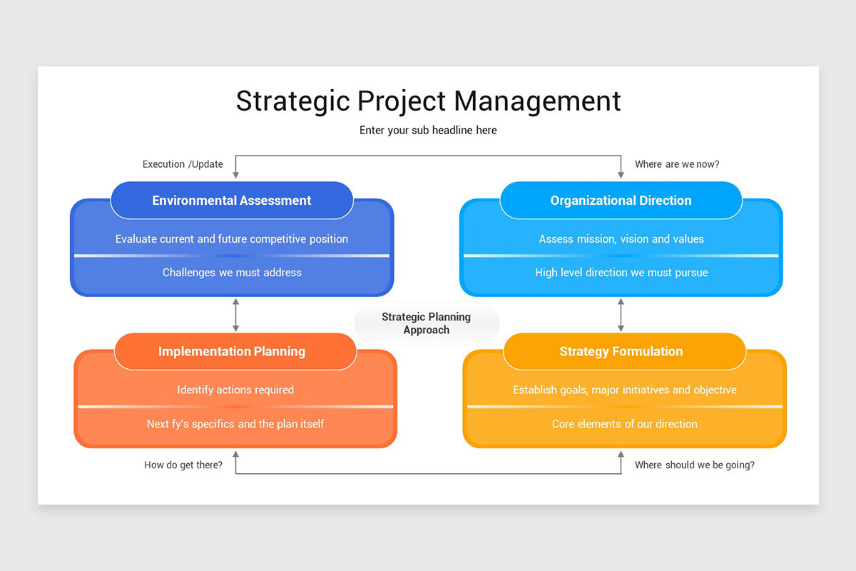 Strategic Project Management Keynote Template | Nulivo Market