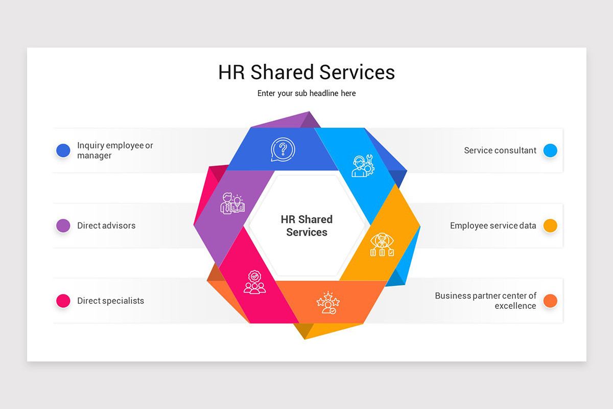 HR Shared Services PowerPoint Template | Nulivo Market