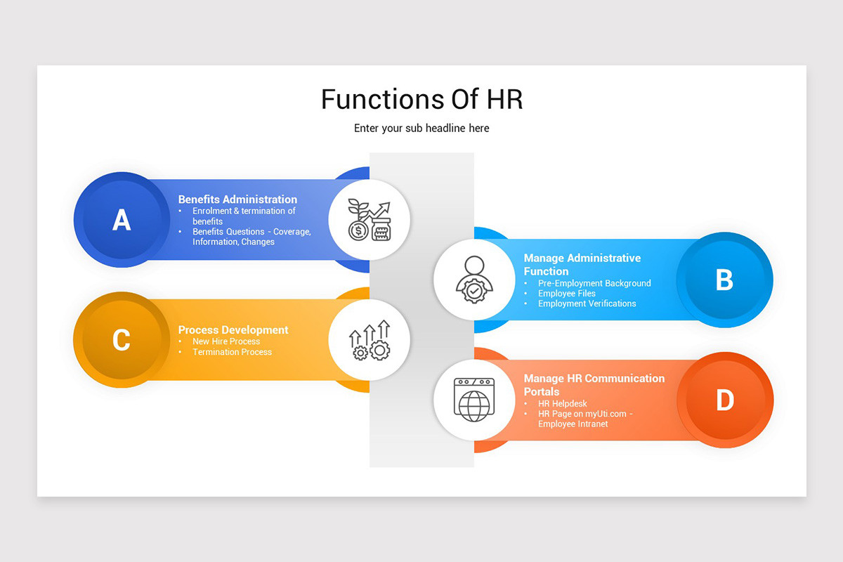HR Shared Services Google Slides Template | Nulivo Market