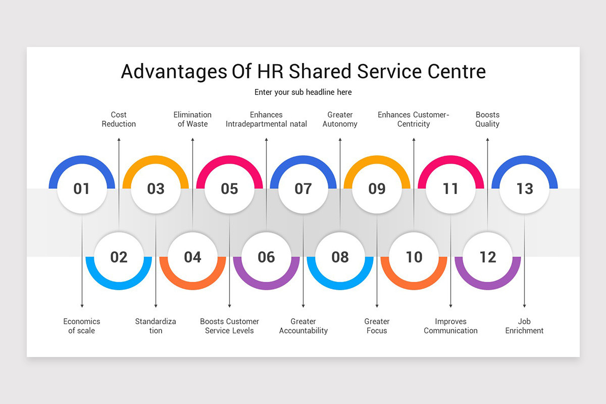 HR Shared Services Google Slides Template | Nulivo Market