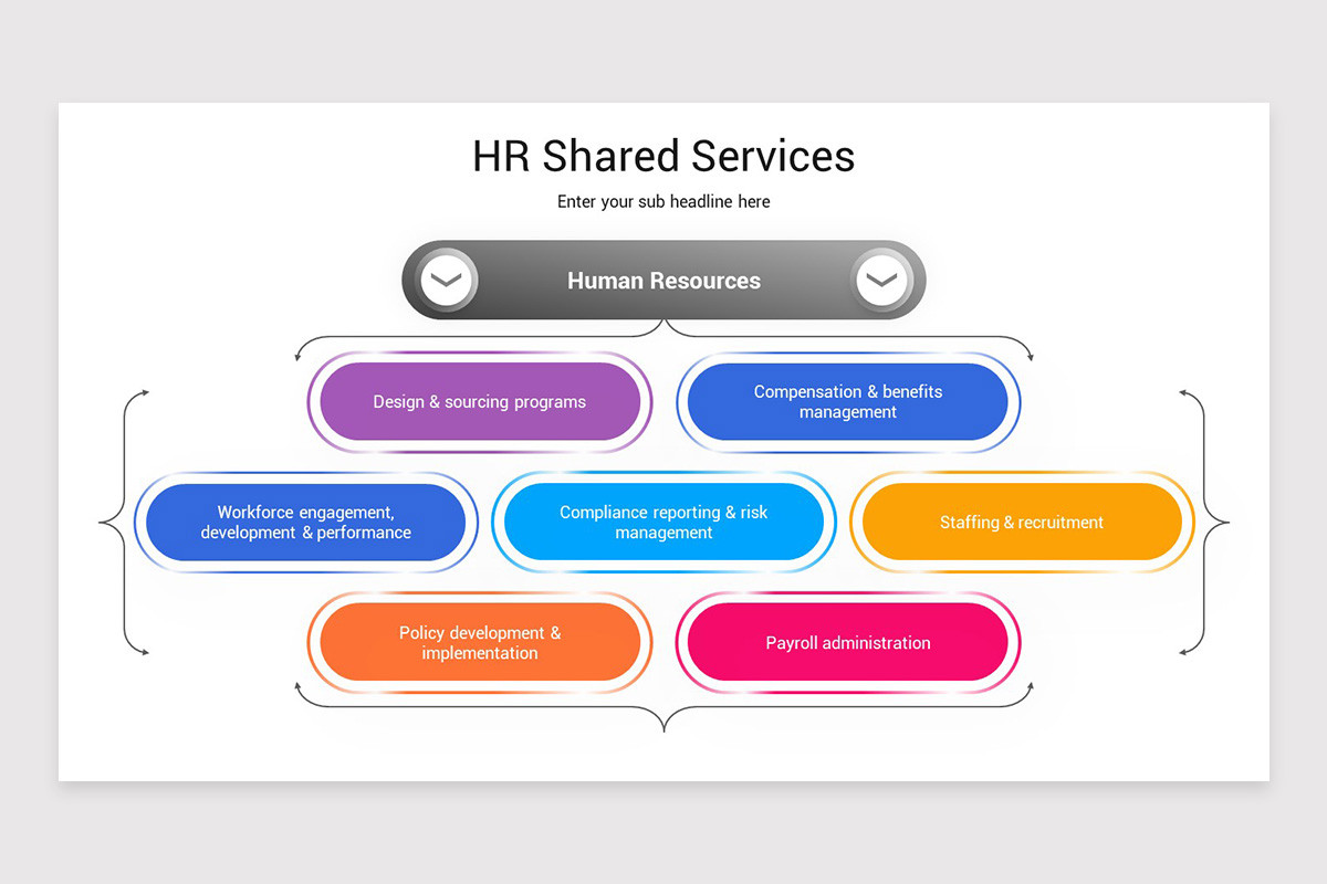 HR Shared Services Keynote Template | Nulivo Market