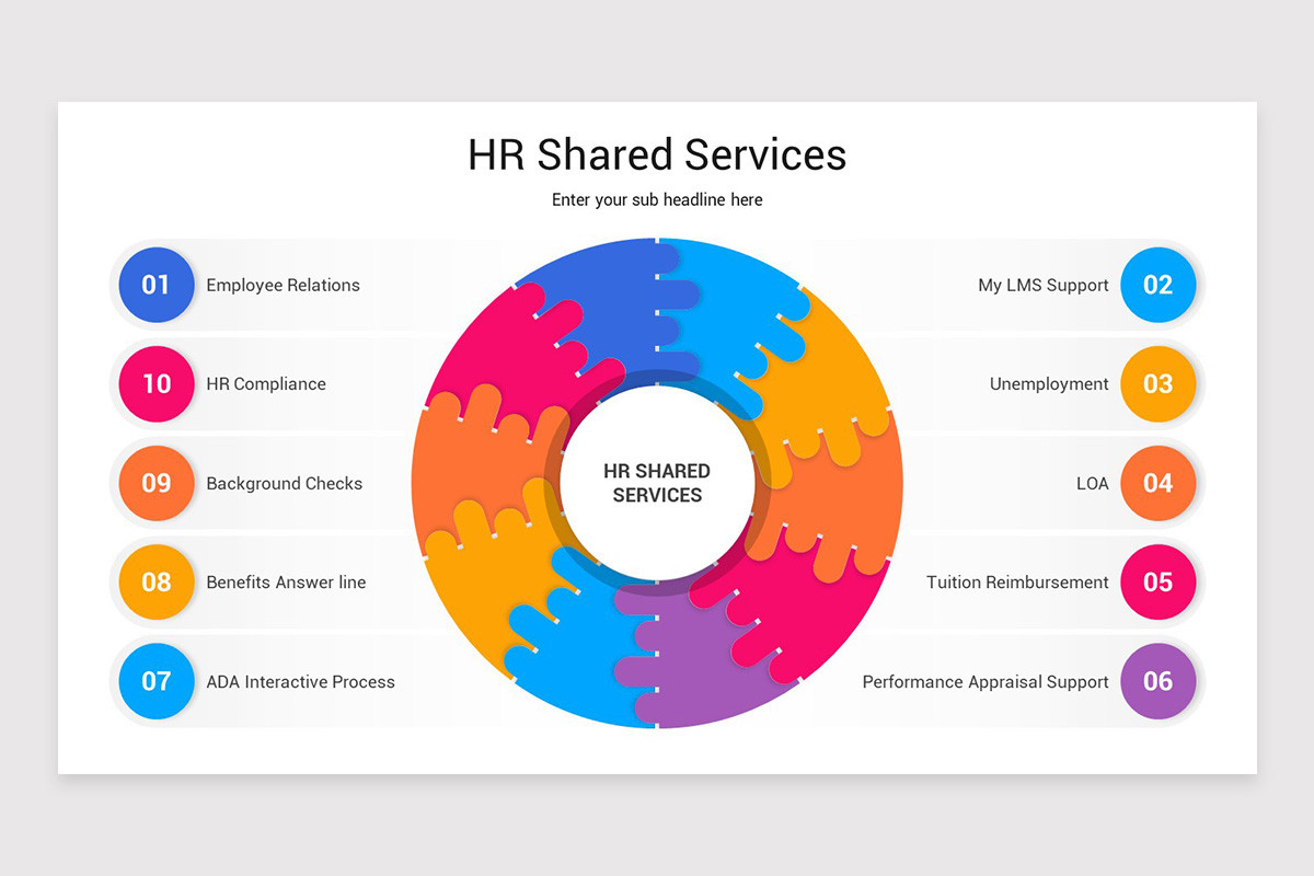 HR Shared Services Keynote Template | Nulivo Market