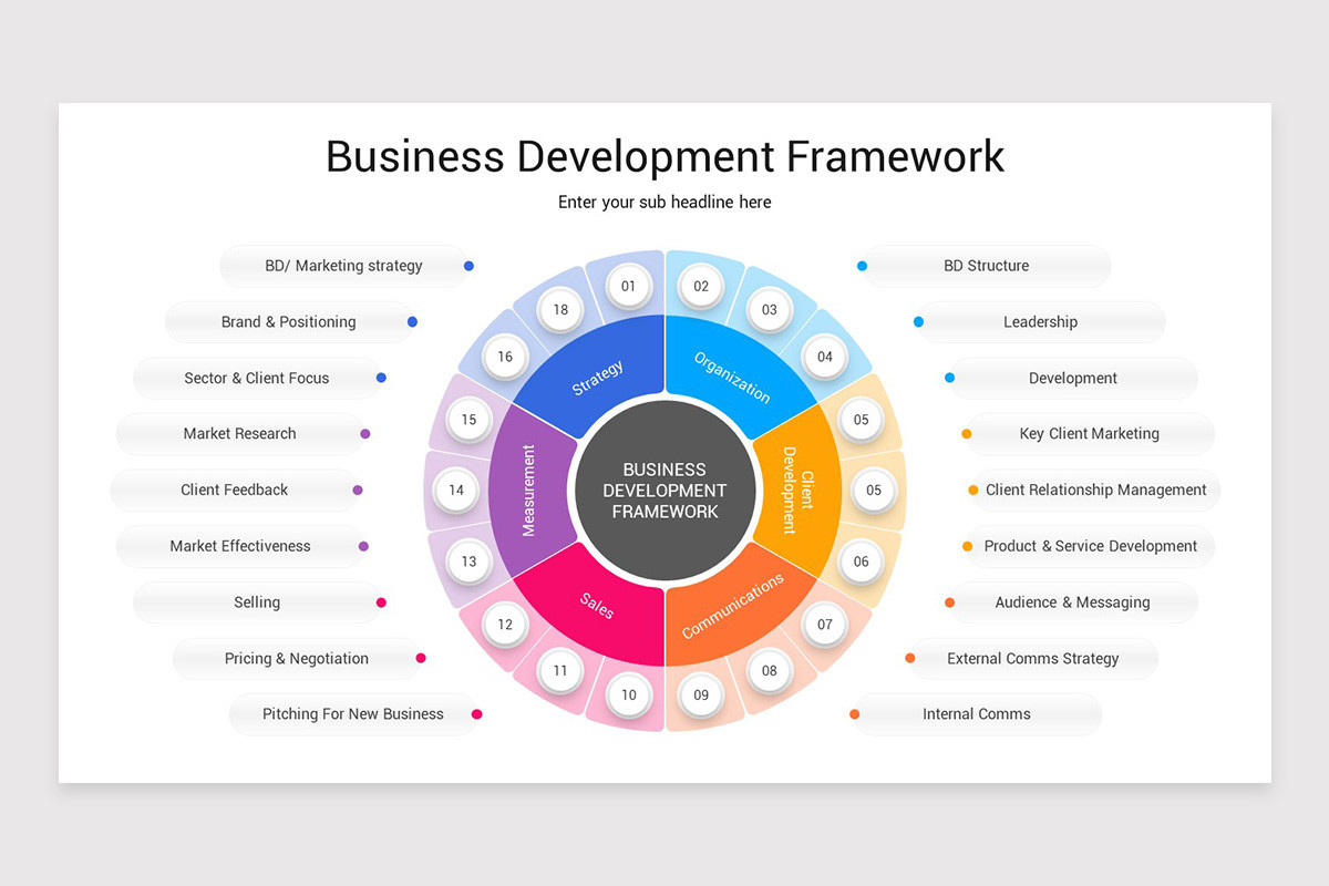 Business Development Framework PowerPoint Template | Nulivo Market