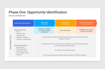 Business Development Framework PowerPoint Template | Nulivo Market