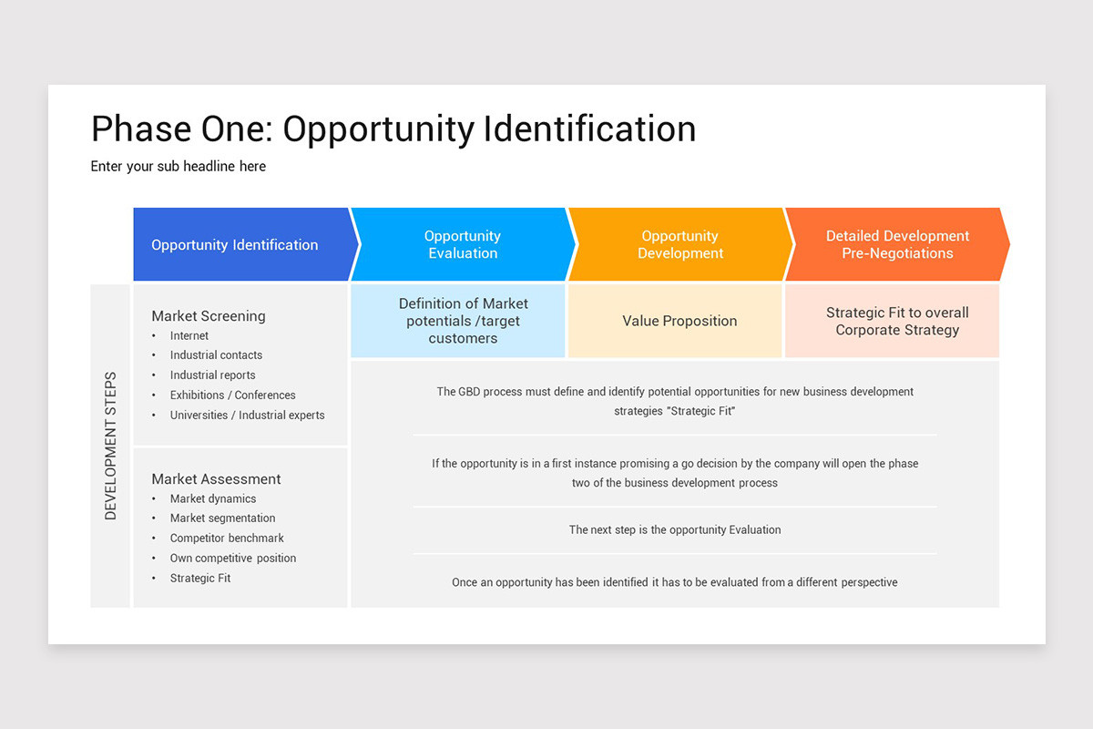 Business Development Framework Keynote Template | Nulivo Market