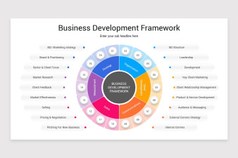 Business Development Framework Keynote Template | Nulivo Market