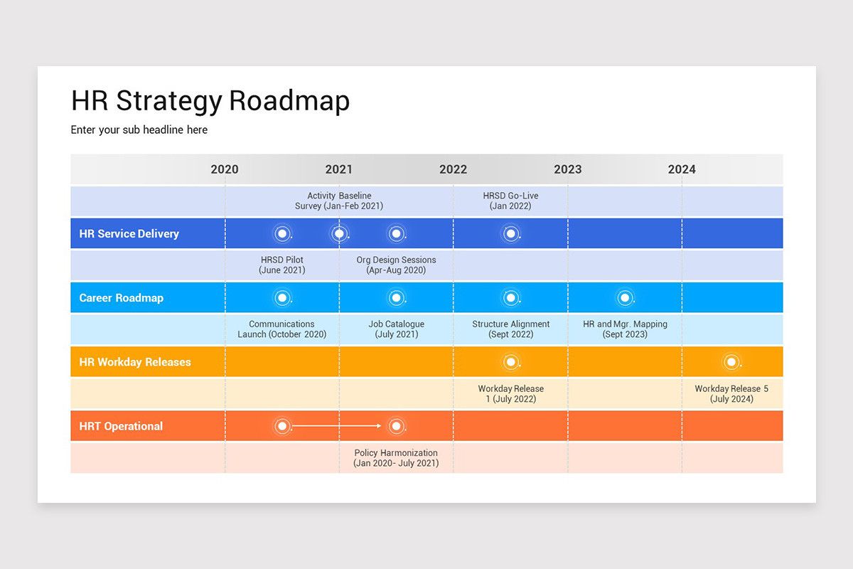 HR Strategy Roadmap PowerPoint Template | Nulivo Market