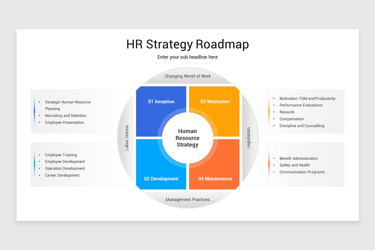 HR Strategy Roadmap PowerPoint Template | Nulivo Market