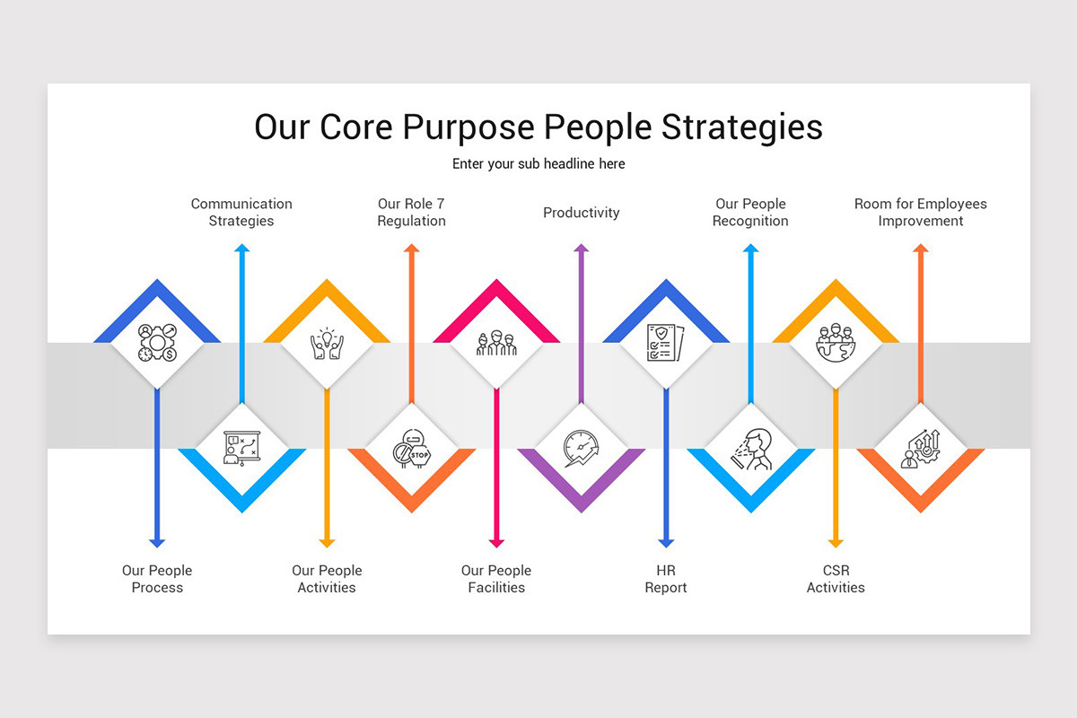 HR Strategy Roadmap PowerPoint Template | Nulivo Market