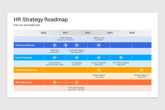 HR Strategy Roadmap PowerPoint Template | Nulivo Market