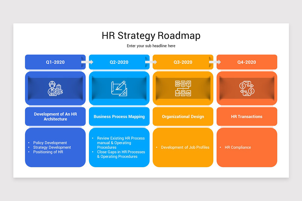 HR Strategy Roadmap Google Slides Template | Nulivo Market