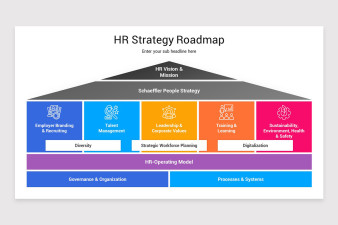 HR Strategy Roadmap Google Slides Template | Nulivo Market