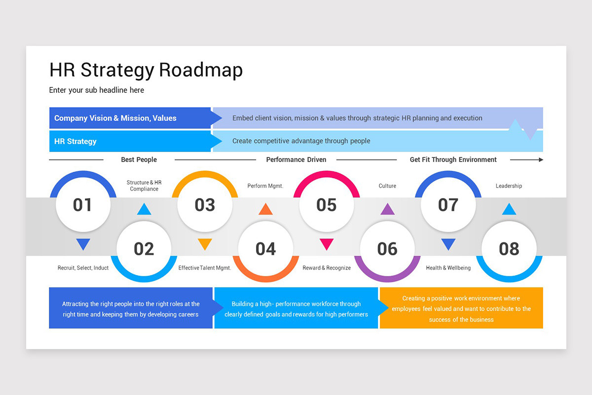 HR Strategy Roadmap Keynote Template | Nulivo Market