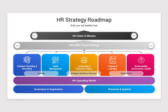 HR Strategy Roadmap Keynote Template | Nulivo Market