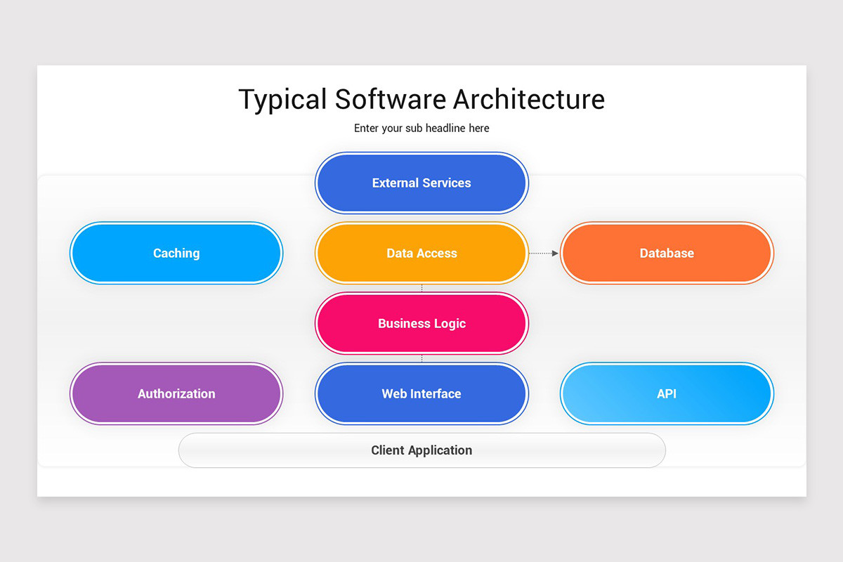 Software Architecture Presentation PowerPoint Template | Nulivo Market