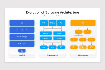 Software Architecture Presentation PowerPoint Template | Nulivo Market