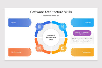 Software Architecture Presentation PowerPoint Template | Nulivo Market